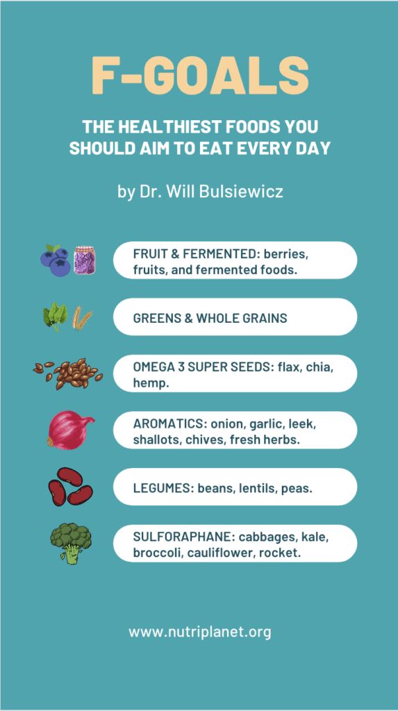 GBOMBS and FGOALS: The Healthiest Foods | Nutriplanet